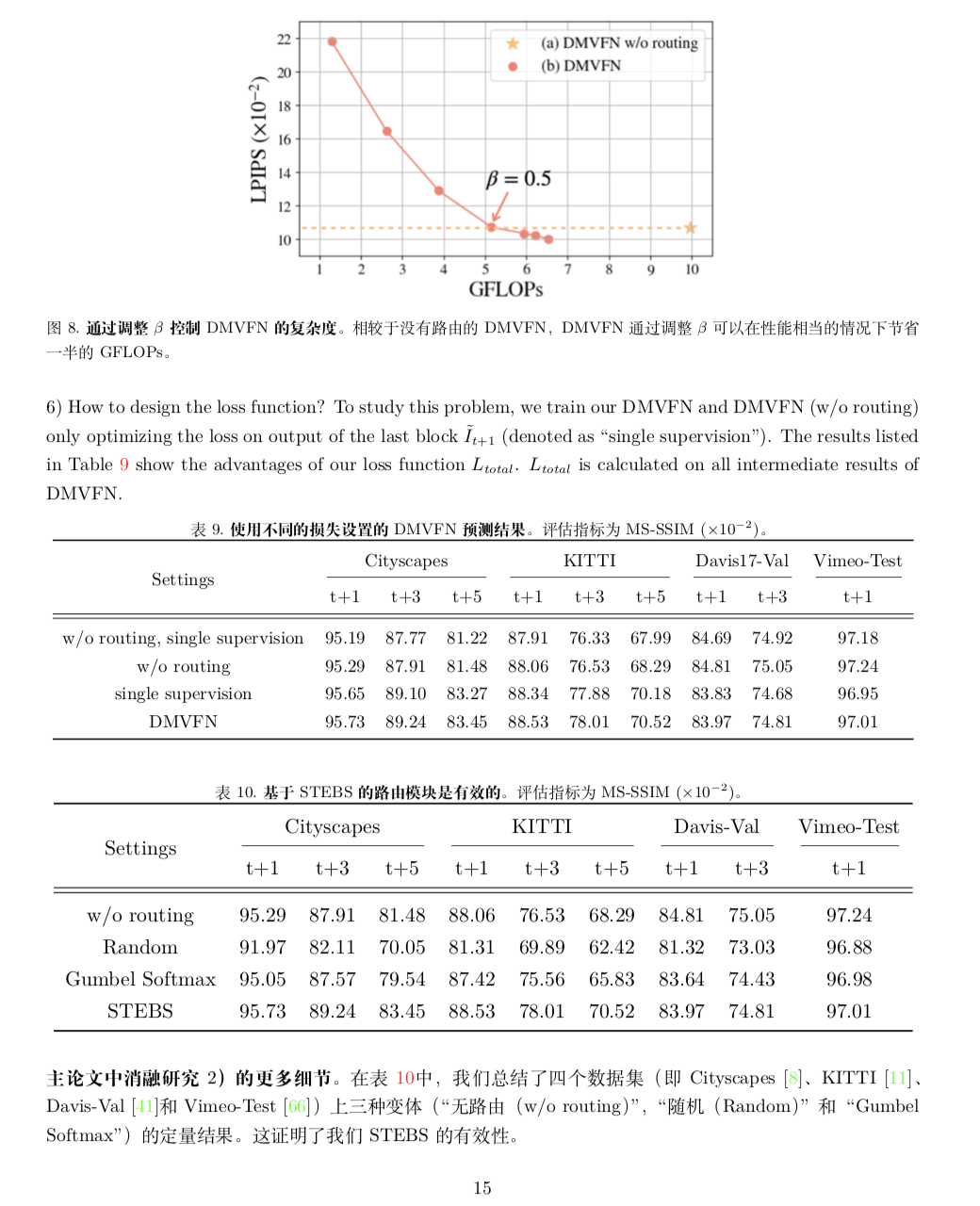 [CVPR2023 Highlight] 用于视频预测的动态多尺度体素流网络 - 知乎