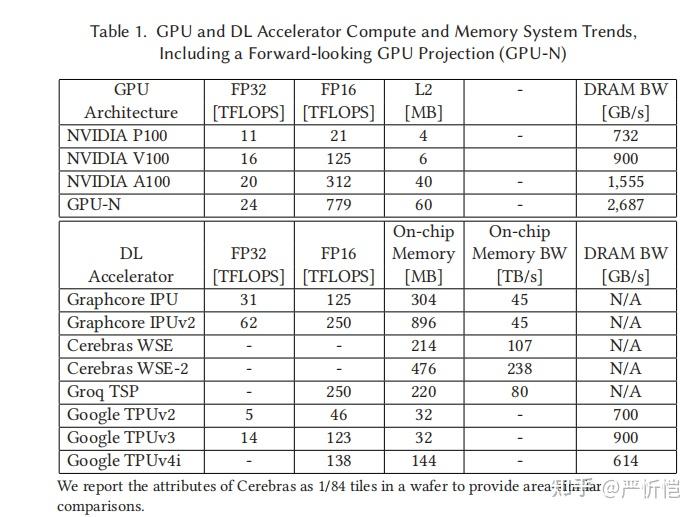 GPU Domain Specialization via Composable On-Package Architecture（COPA） - 知乎