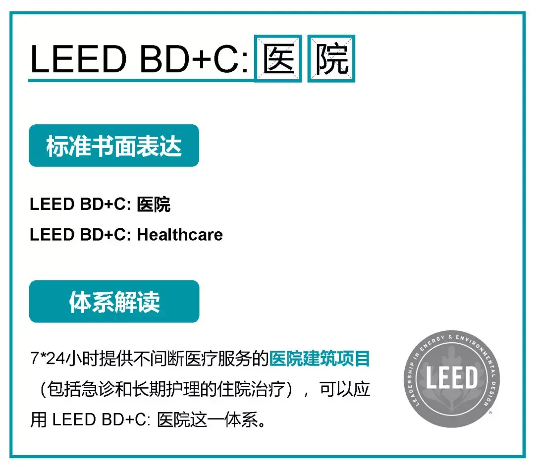 从 1 到 100 掌握 LEED【LEED 硬核拆解】史上最全！ - 知乎