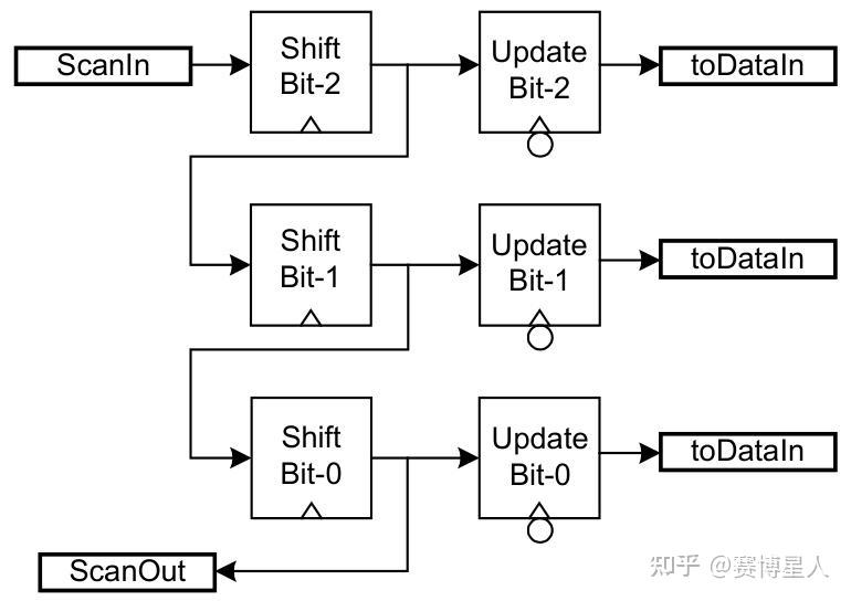 8-Test Data Register - 知乎