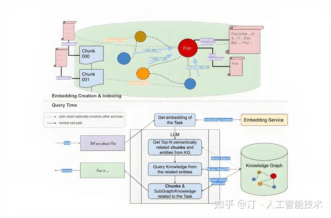 GraphRAG、Naive RAG框架总结主流框架推荐(共23个)：LightRAG、nano-GraphRAG、Fast-GraphRAG ...