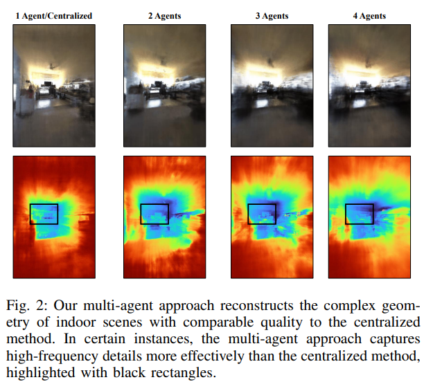 NeRF/3DGS&Beyond10.05（EVER、主动地图系统、分布式NeRF协同学习、RL-GSBridge、RNG、Flash ...