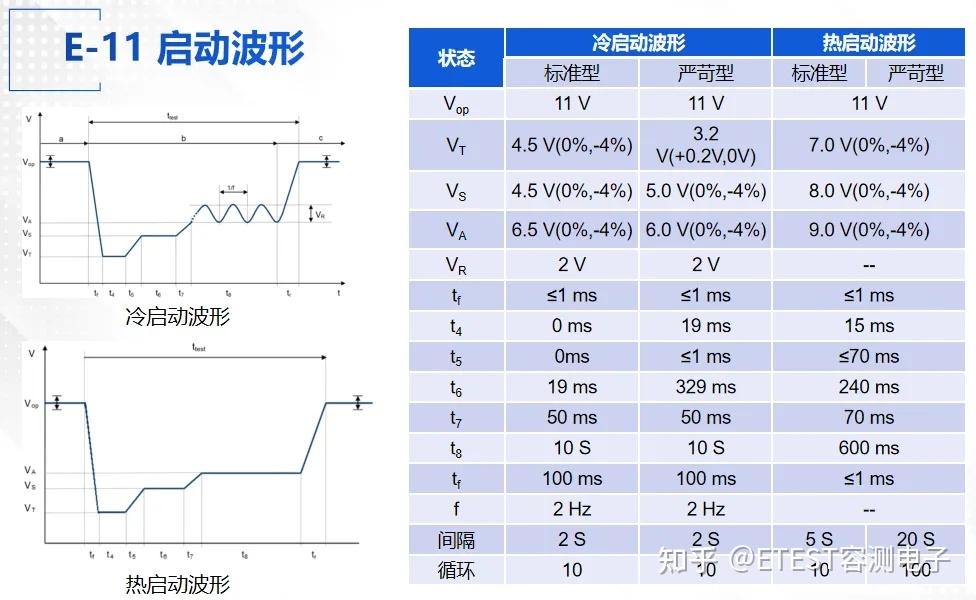 VW80000与LV124电性能实验对比总结 - 知乎