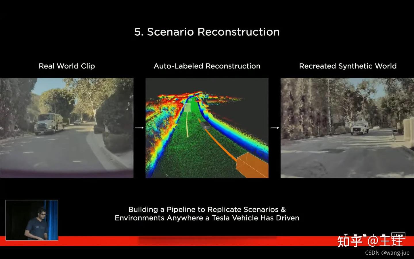Tesla Open AI Day解读 - 知乎