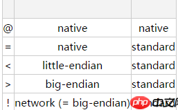 Python中struct.pack()和struct.unpack() - 知乎