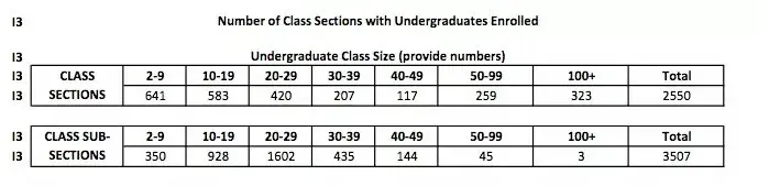美本申请选校神器！Common Data Set到底怎么用？ - 知乎