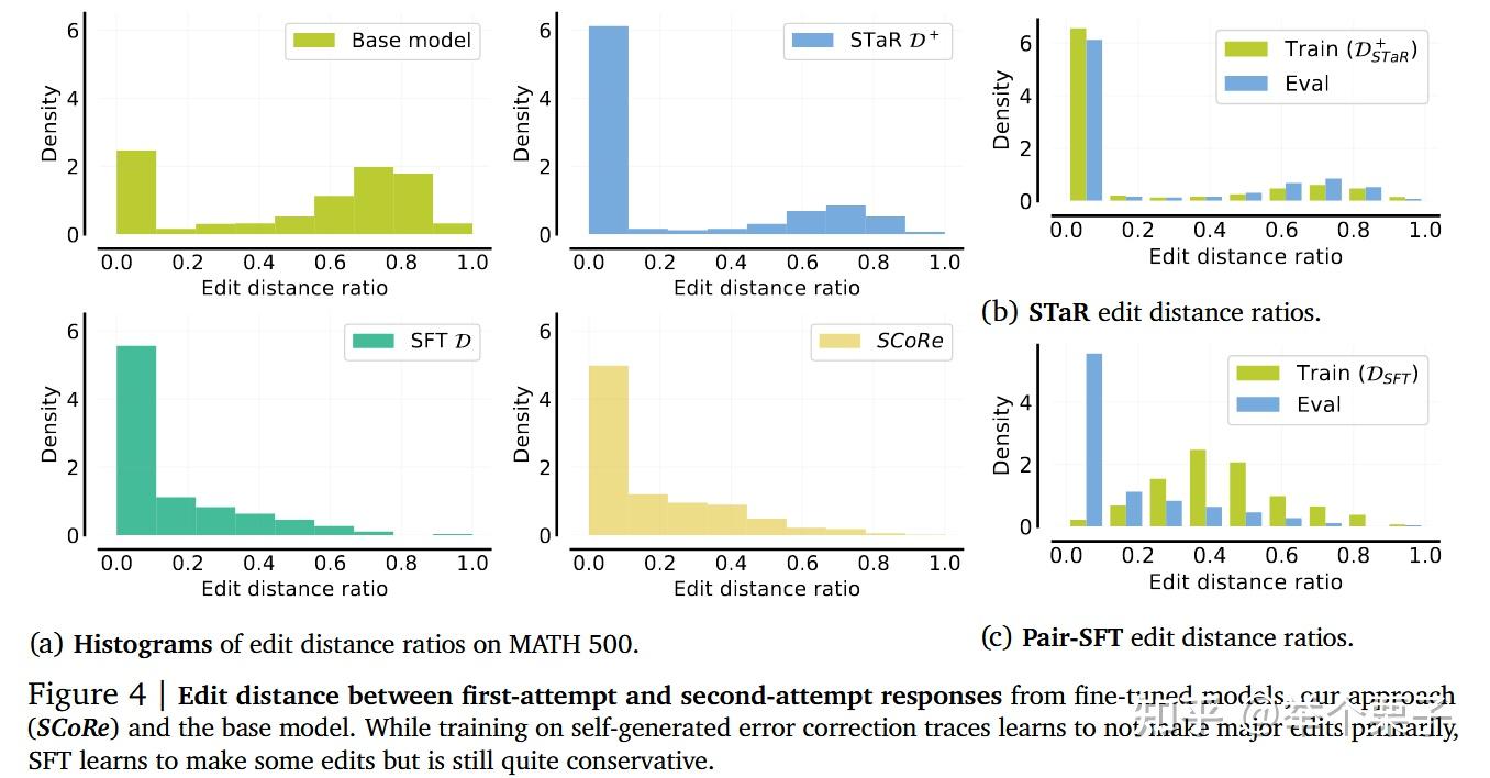 【LLM3】Training Language Models to Self-Correct via Reinforcement Learning - 知乎
