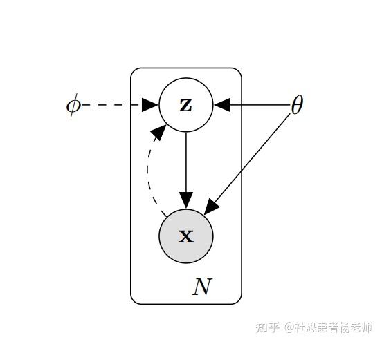重新发现VAE（Variational Autoencoders） - 知乎