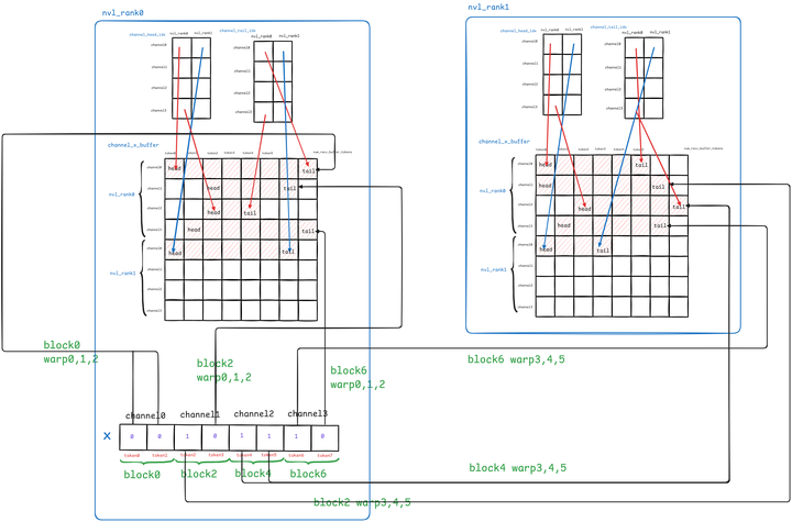 一文彻底看懂DeepEP（1）：intranode - 知乎