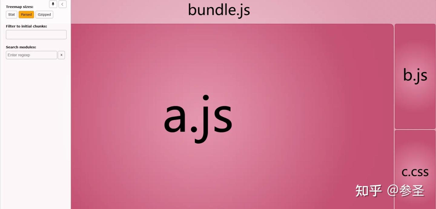 了解webpack基本配置，通过webpack配置Vue项目 - 知乎