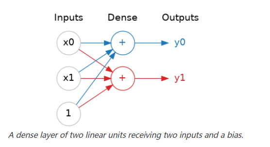 Kaggle入门课程Day17 --- Intro to Deep Learning（Deep Neural Networks） - 知乎