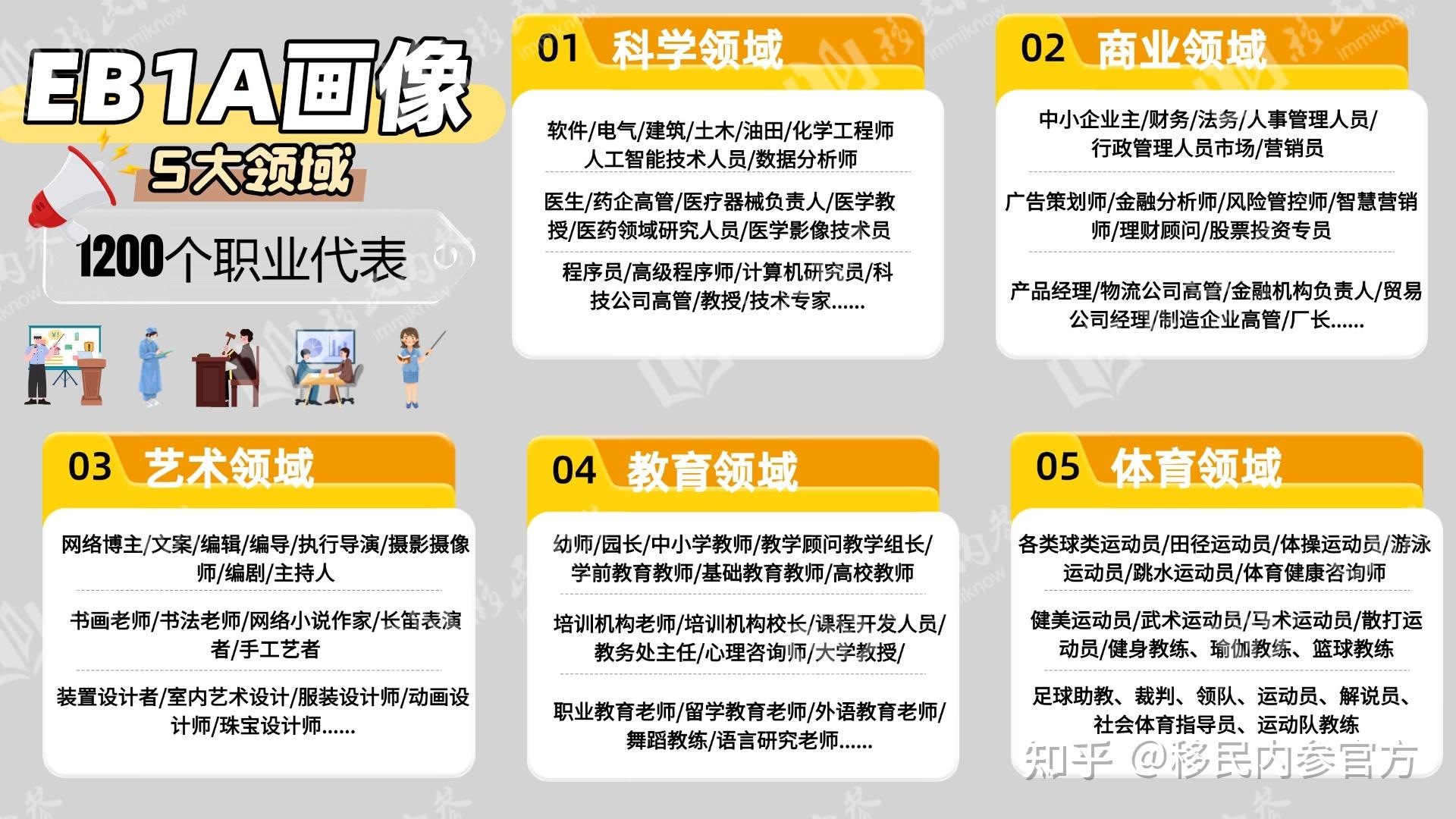 仅此一份！美国EB1A：申请人最关心的20个问题深度解答！（附200+真实获批案例） - 知乎