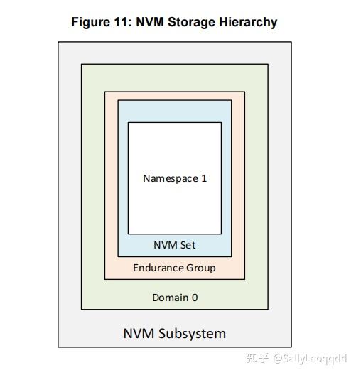 NVMe协议设计 - 知乎