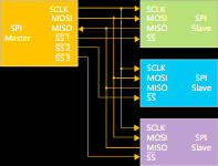 Proteus：SPI通信协议 - 知乎