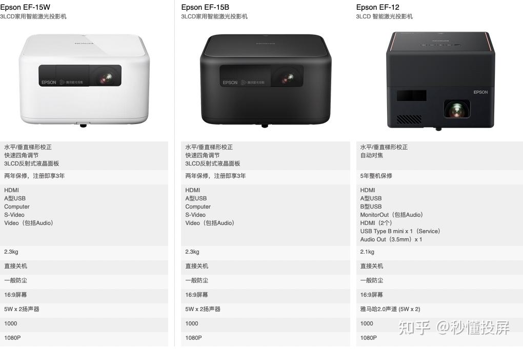 爱普生EF-15投影新品上市，该投影有什么升级与减配之处？ - 知乎