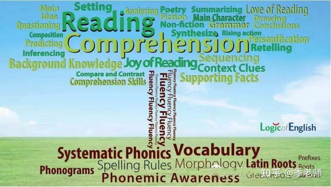 什么是Lexia Core 5? - 知乎