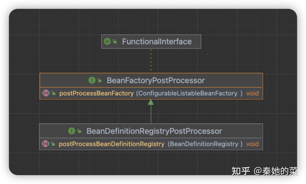【Spring源码】7.如何添加自定义的BeanFactoryPostProcessor - 知乎
