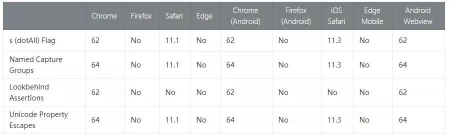 ES7、ES8、ES9、ES10 新特性大盘点 - 知乎