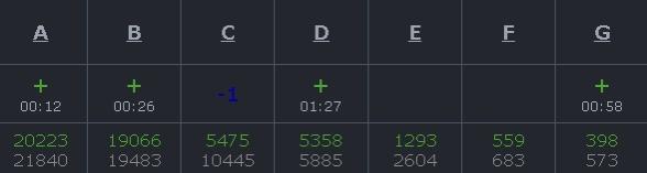 Codeforces Round 946 (Div. 3)个人笔记 - 知乎