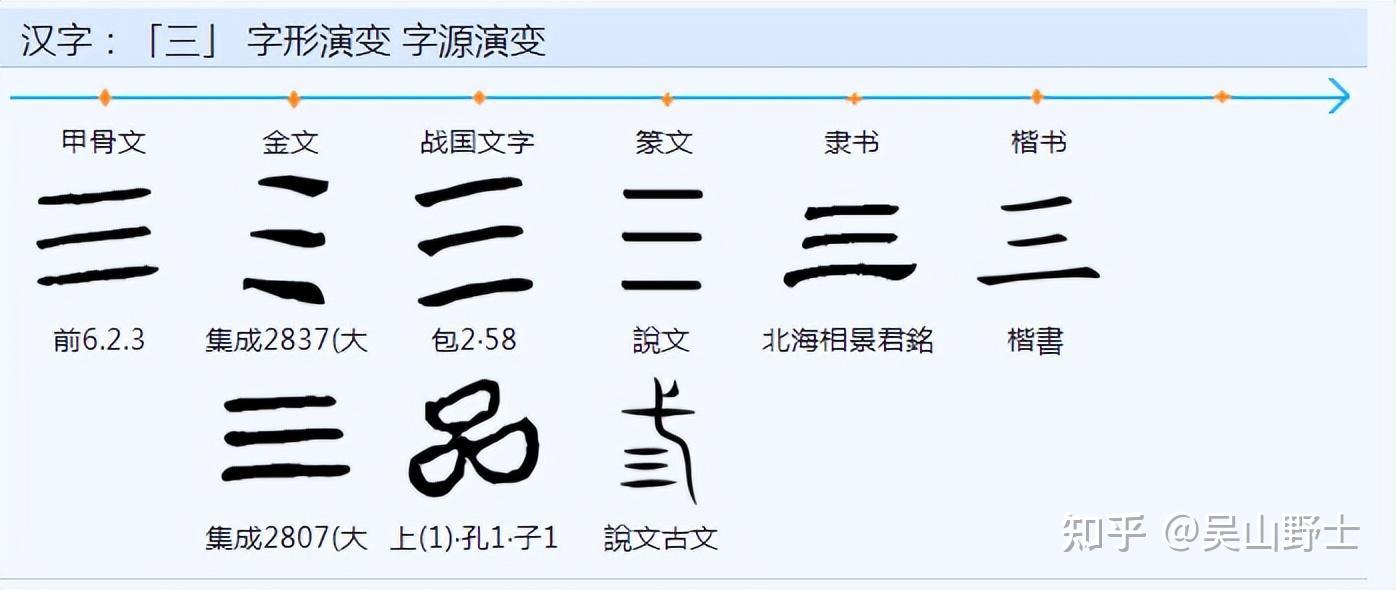 “寶”字是什么时候简化成“宝”的？ - 知乎