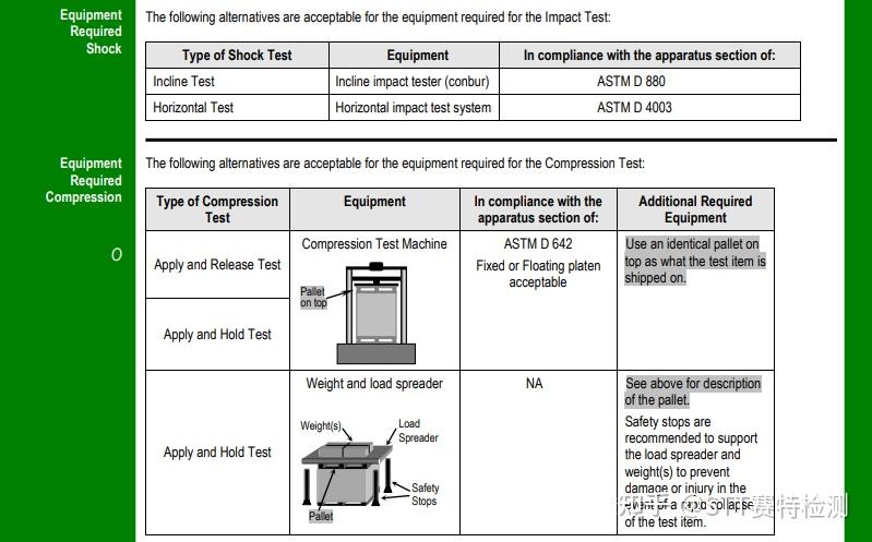 【专业解析】ISTA 3E测试是什么？ISTA 3E运输包装测试如何守护跨境物流安全？| 赛特检测权威指南：一文说透ISTA 3E测试价值 - 知乎