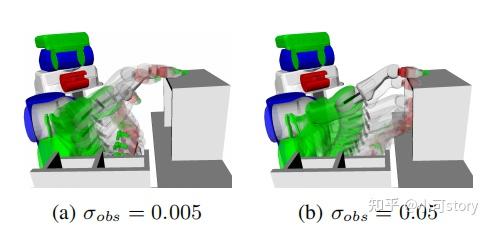 Motion Planning as Probabilistic Inference using Gaussian Processes and Factor Graphs - 知乎