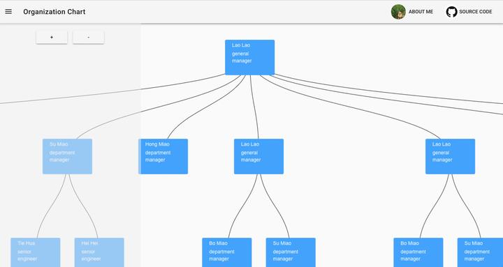 D3.js + Canvas 绘制组织结构图 - 知乎