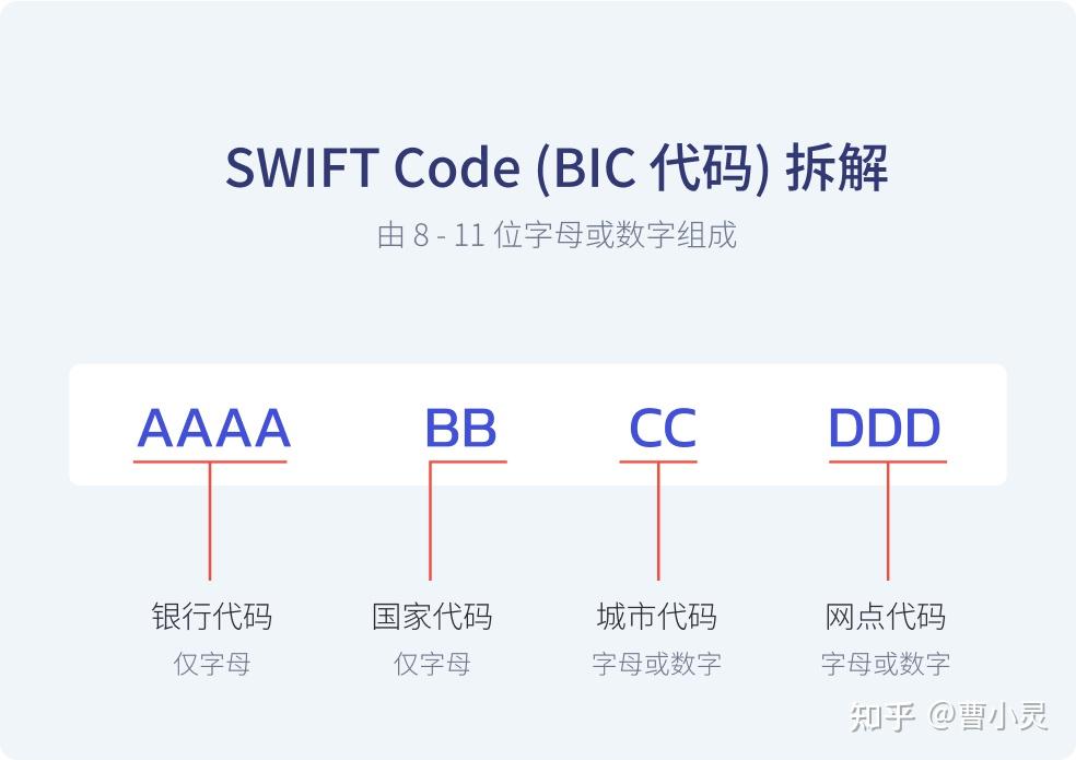Swift系统到底是个啥？ - 知乎