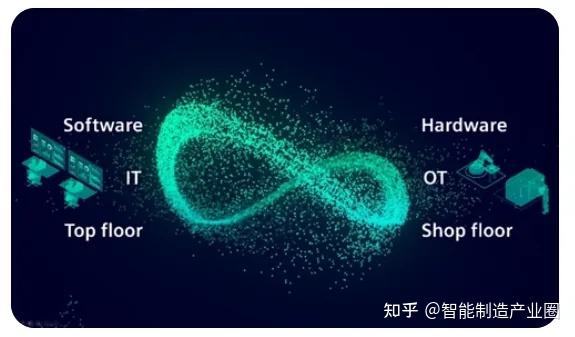 西门子下一代PLC核心编程平台:SIMATIC AX 原创 - 知乎