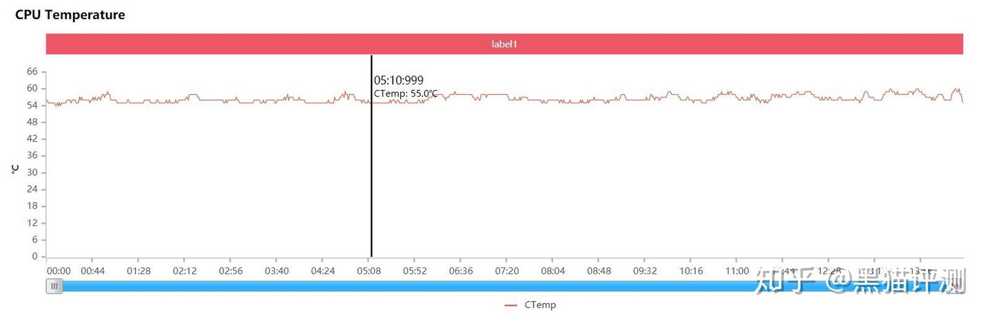 暴力解锁100%性能！90Hz+麒麟820+180Hz，荣耀X10全面评测 - 知乎