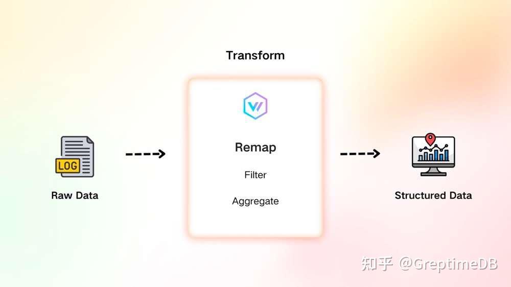可观测场景如何使用 Vector Remap 优化日志数据的解析与存储 - 知乎