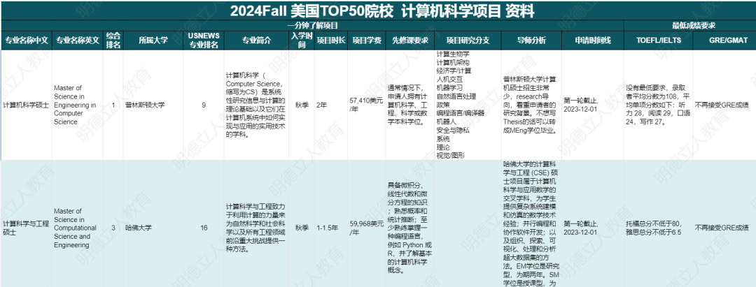 CS/ECE/CE/EE/EECS傻傻分不清?快收下这份计算机专业最全解析 - 知乎