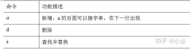 Shell工具-cut、sed、awk、sort - 知乎