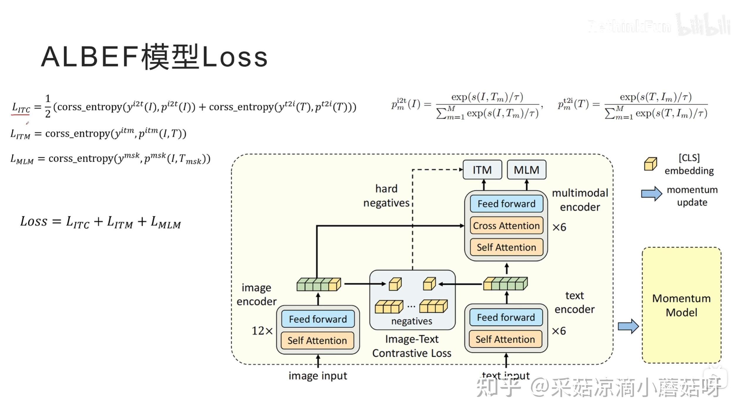 【PAPER MEMO】ALBEF - 知乎