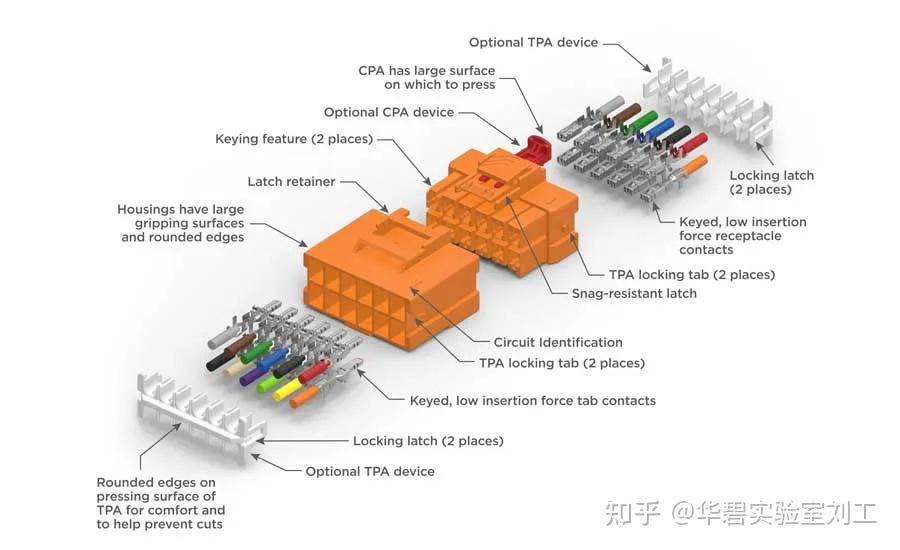 聊一聊德系汽车连接器测试标准LV214，VW 75174-2018（LV214-2018）中文版 - 知乎