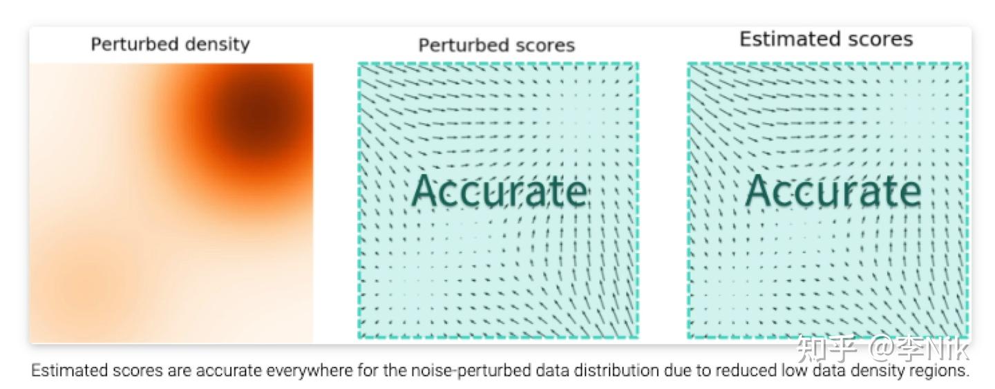 一文看懂Score-based模型的基本原理（一） - 知乎