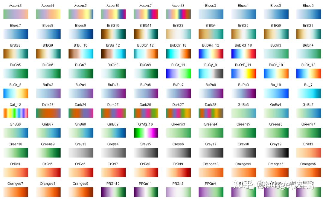 matlab官方出了一批新的color｜较为好看｜实例演示 - 知乎