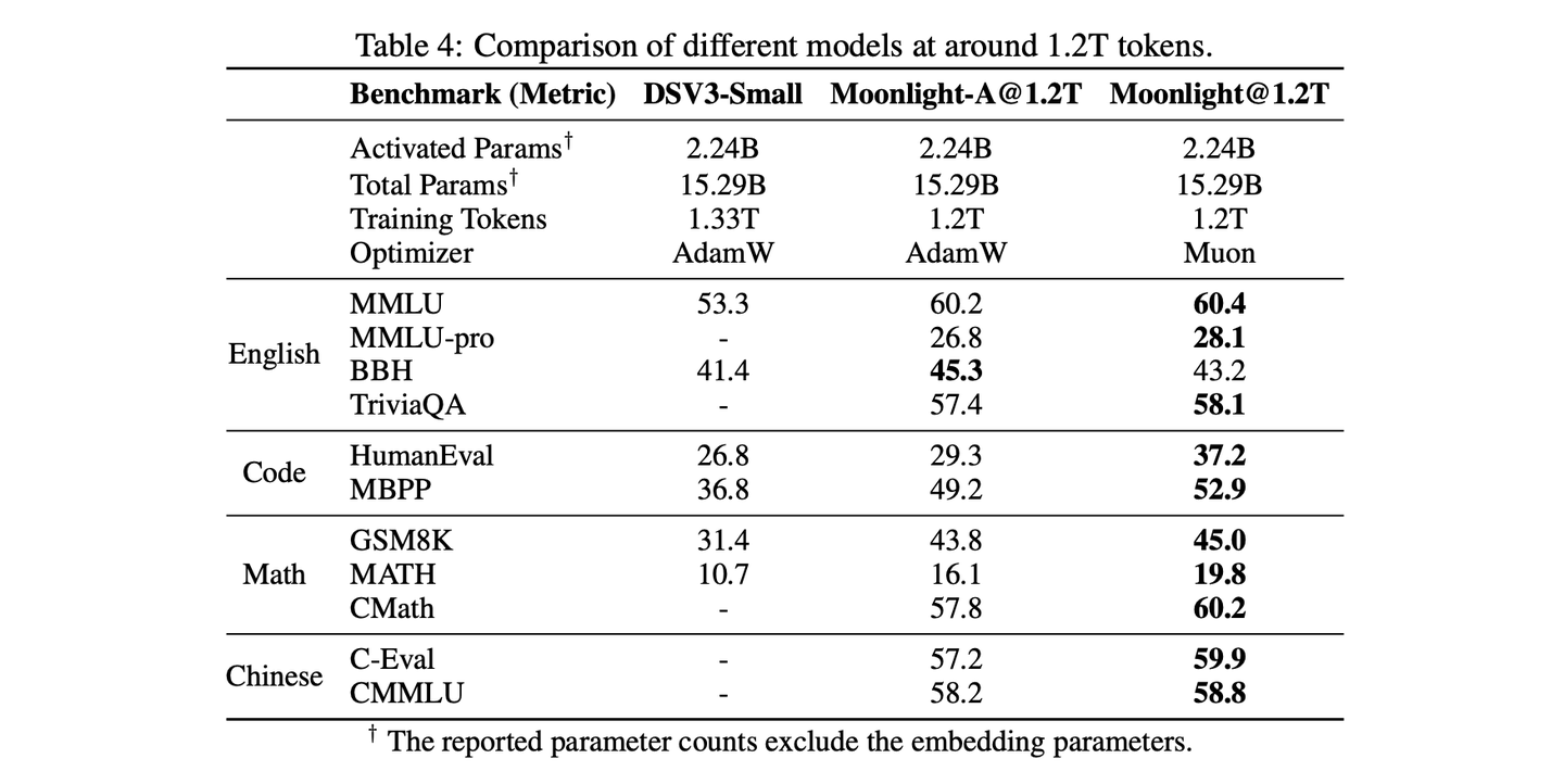 Muon续集：为什么我们选择尝试Muon？ - 知乎