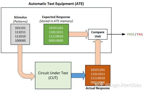 [译文] DFT, Scan and ATPG - 知乎