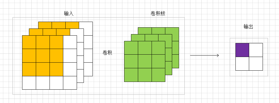 kaiming初始化的推导 - 知乎