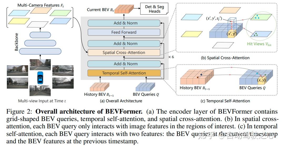 一文彻底搞懂车道线检测任务的前世今生（2D/单目3D/BEV/在线地图） - 知乎