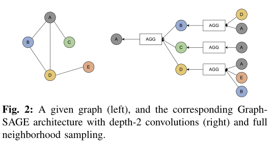 E-GraphSAGE:一个基于图神经网络的物联网入侵检测系统 - 知乎