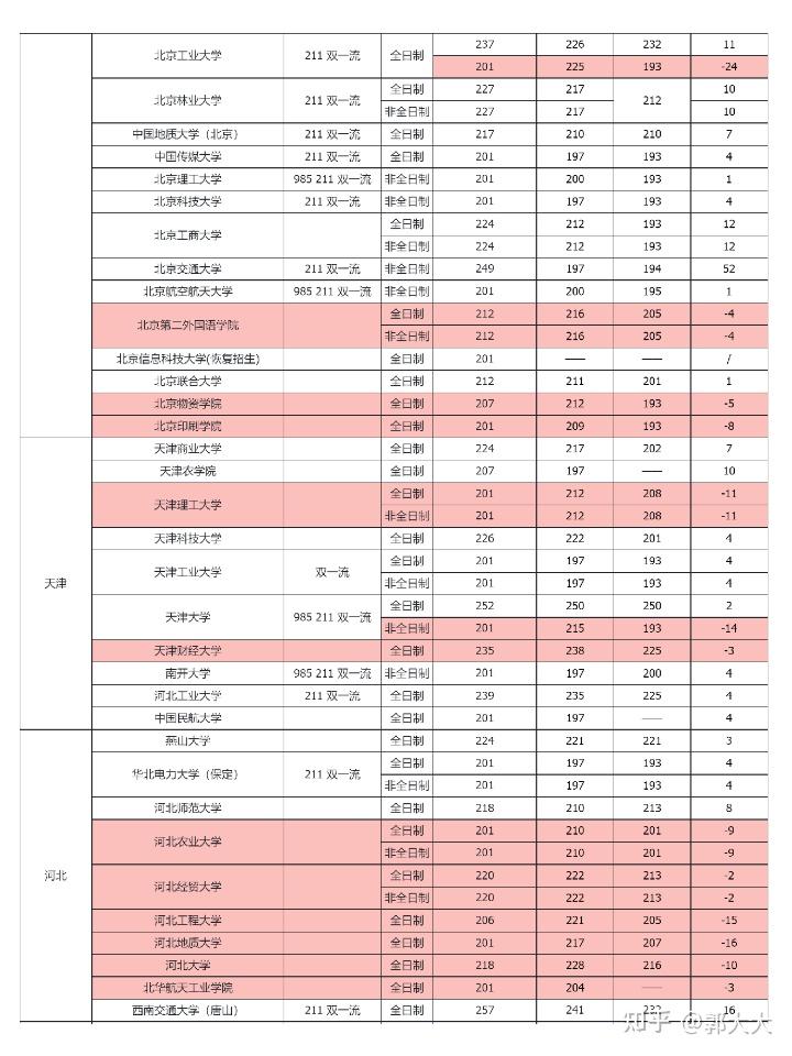 300多所MPAcc院校2024年复试分数线汇总！ - 知乎