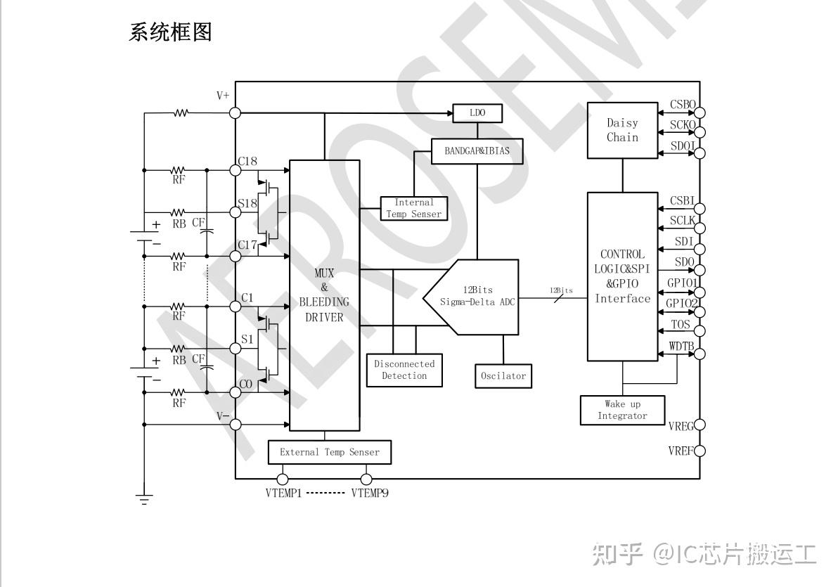 航天民芯MT9813简介 BMS AFE芯片 - 知乎