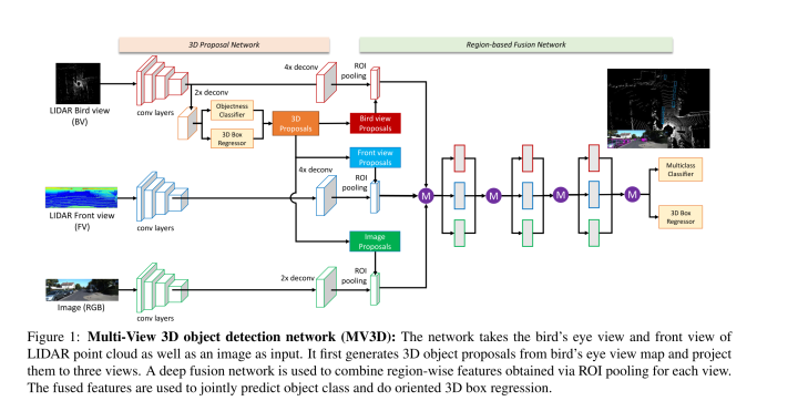 (CVPR 2017) Multi-View 3D Object Detection Network for Autonomous Driving - 知乎