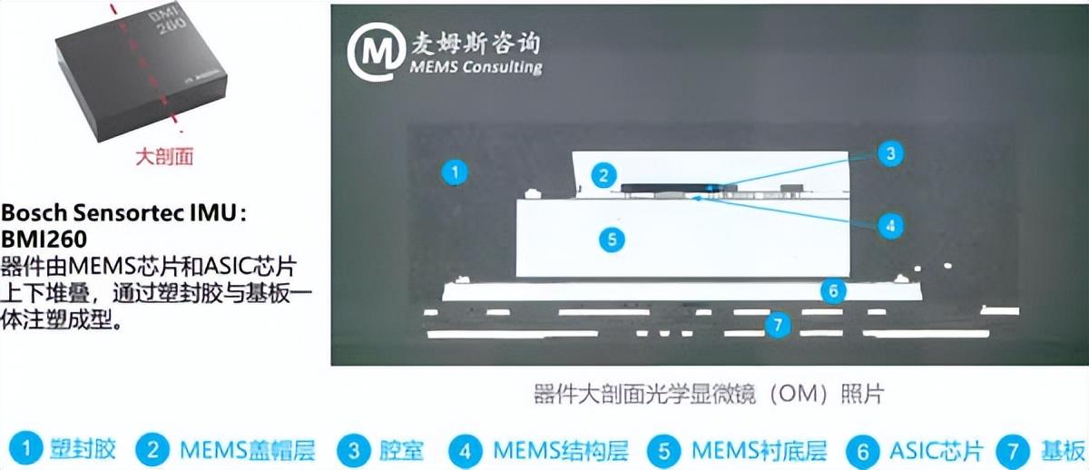 消费类MEMS惯性测量单元（IMU）产品对比分析-2022版 - 知乎