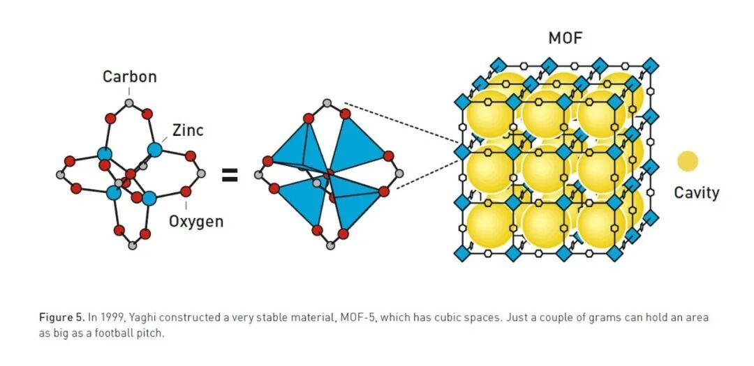 2025 诺奖化学奖：为“MOF × 光电子”时代点亮框架之光 - 知乎