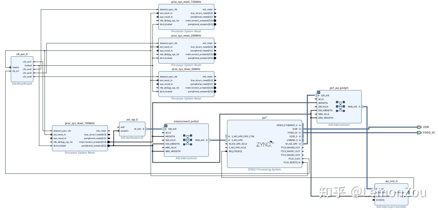 Zynq Ubuntu系统 Vitis硬件加速平台 - 知乎