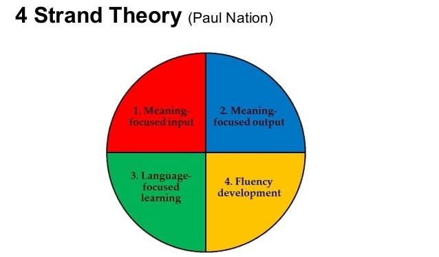 4 Strands 四个线轴 - 知乎