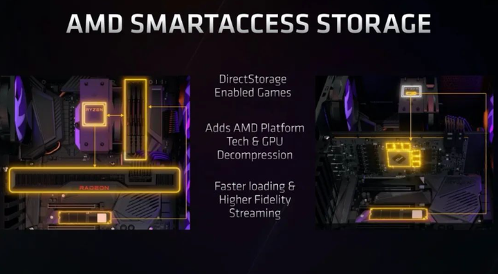 AMD推出智能技术系列新成员——AMD SmartAccess Storage技术 - 知乎